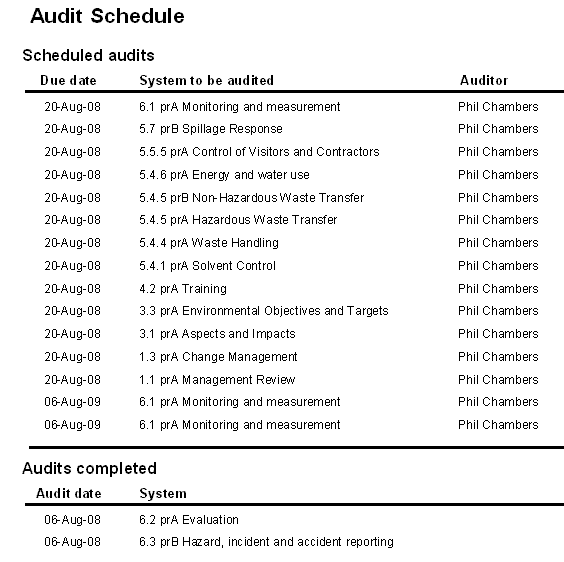 Audit schedule report